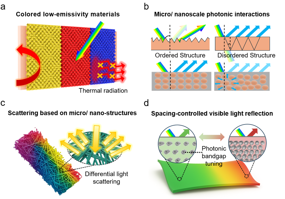 Ten Papers, One Story: Prof. Jun Wan’s 2025 Research Arc from Non ...